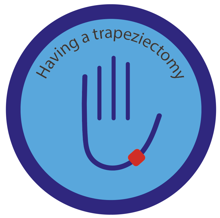 Having an Operation – Fife Virtual Hand Clinic